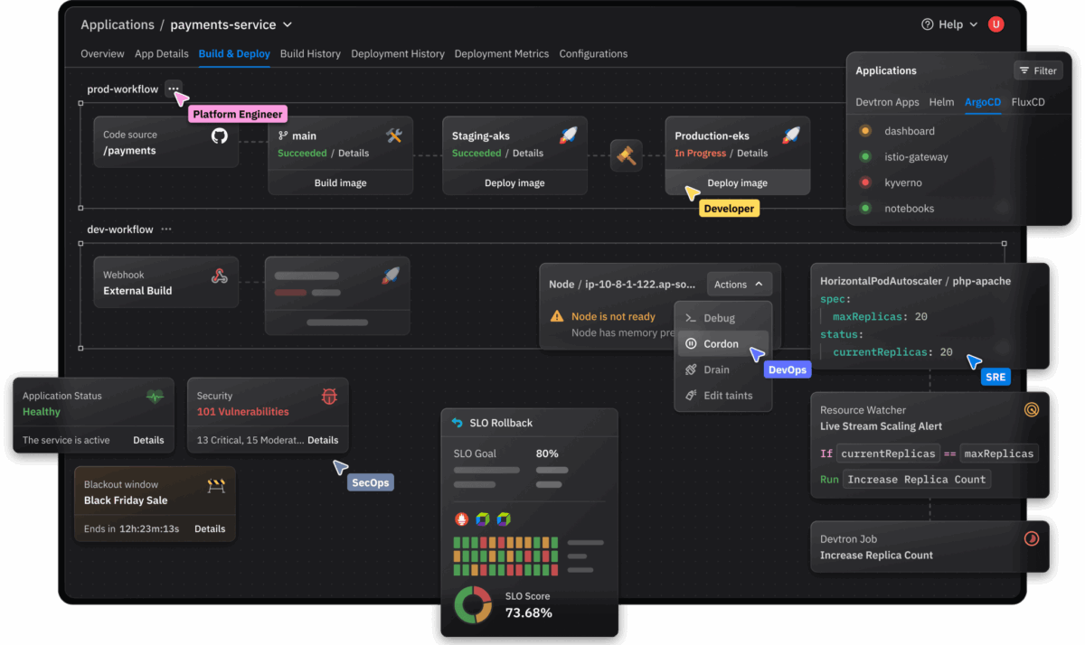 Devtron | A Software Platform for Kubernetes Application Management