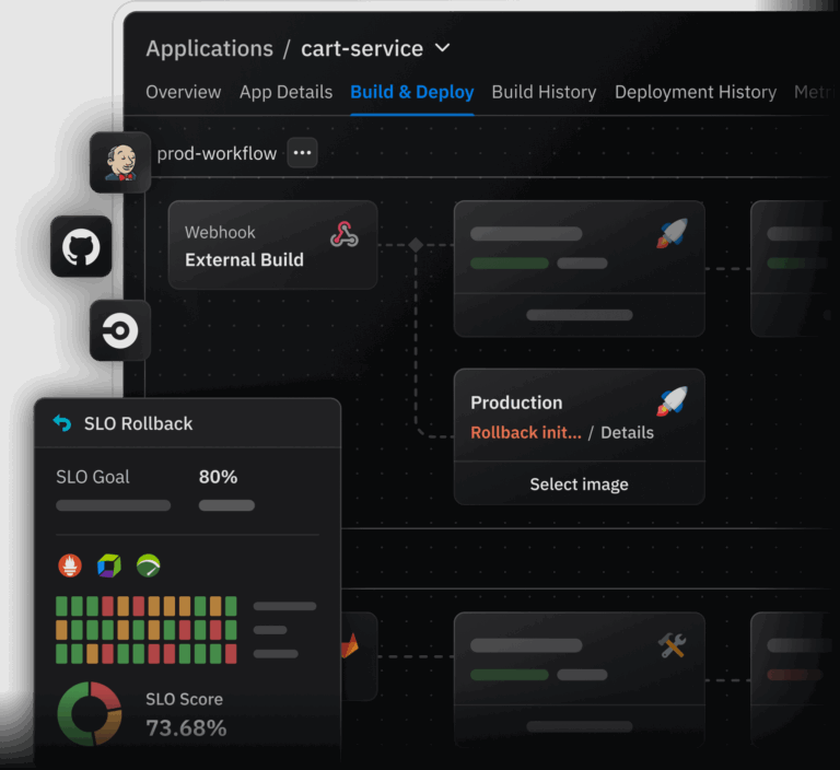 Devtron A Software Platform For Kubernetes Application Management